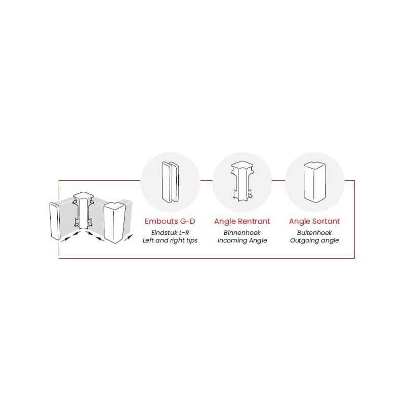 Angle rentrant PVC pour plinthes